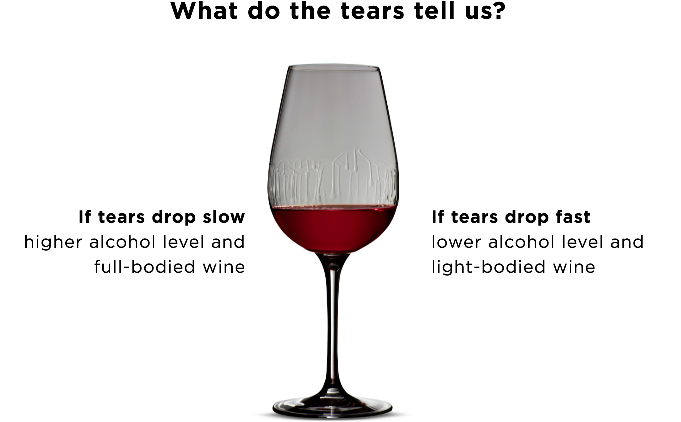 Ventisquero | Wine Tears: Glycerin, a type of alcohol, is the ...